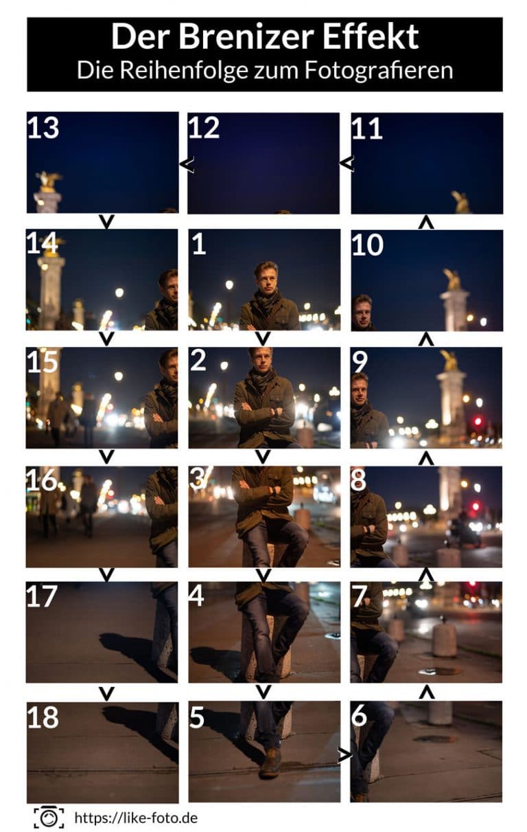 Der Brenizer Effekt – so erstellst Du ein Bokeh Panorama - like-foto.de